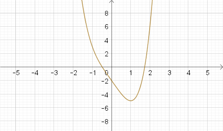 Graphing a Quartic Function Practice | Precalculus Practice Problems | Study.com