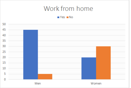 Creating Double Bar Charts Practice | Statistics and Probability ...