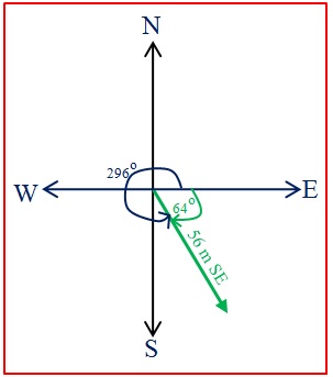 You go from 56 m at 296 degrees find a bearing of 296 degrees south of ...