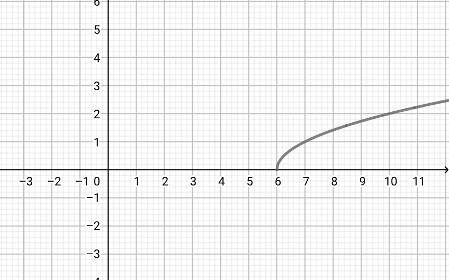Graphing a Basic Square Root Function Practice | Algebra Practice ...