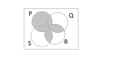 Shading a Venn Diagram to Indicate the Union of Events Practice ...