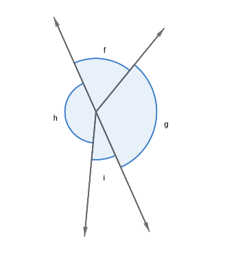 Identifying Linear Pairs Practice | Geometry Practice Problems | Study.com