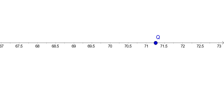 Fractional Position on a Number Line Practice | Algebra Practice ...
