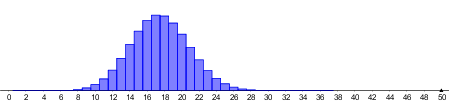 Estimating Sampling Distributions Using Simulation Practice | Statistics and Probability ...