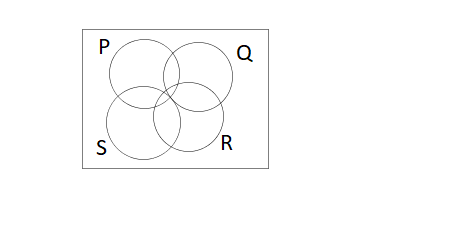Shading a Venn Diagram to Indicate the Union of Events Practice ...