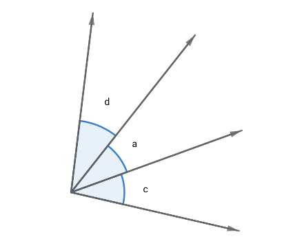 Identifying Adjacent Angles Practice | Geometry Practice Problems ...