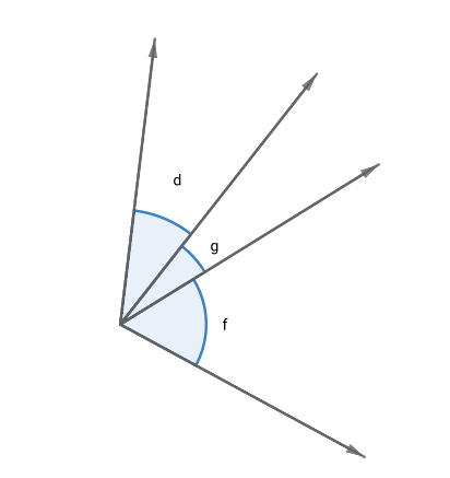 Identifying Adjacent Angles Practice | Geometry Practice Problems ...