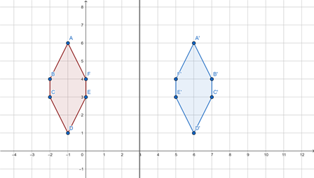 Reflecting a Polygon Over a Vertical Line Practice | Geometry Practice ...