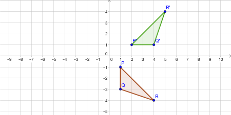 Rotating a Figure about the Origin Practice | Geometry Practice ...