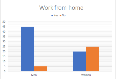 Creating Double Bar Charts Practice | Statistics and Probability ...