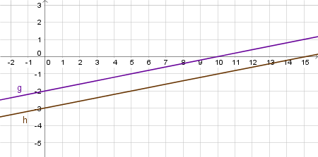 Proving the Slope Criterion for Parallel Lines Practice | Geometry ...