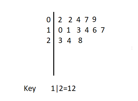 Comparing Graphical Representations of Two or More Sets of Quantitative ...