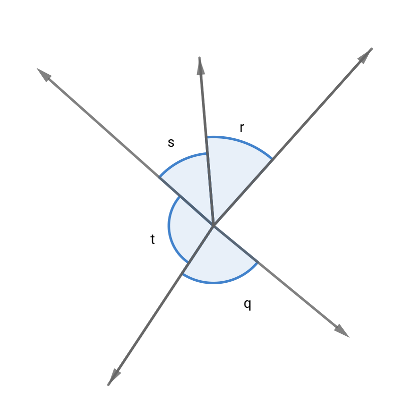 Identifying Complementary Angles Practice | Geometry Practice Problems ...