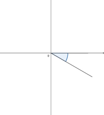 Drawing a Negative Angle in Standard Position Given an Angle in Degrees ...