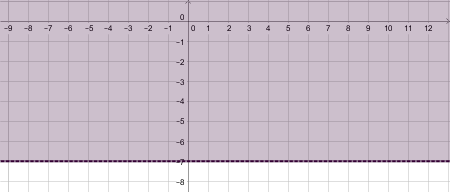 Graphing a Vertical or Horizontal Linear Inequality on a Plane Practice ...
