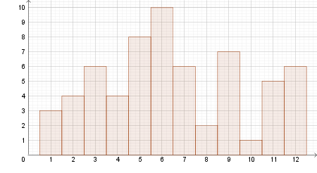 Selecting the Best Measure of Center and/or Variability for Describing ...