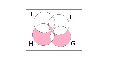 Shading a Venn Diagram to Indicate the Union of Events Practice ...