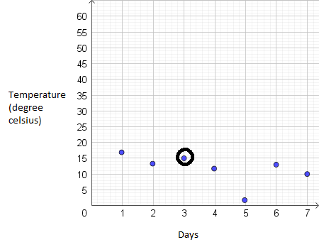Determining Outliers in a Scatterplot Practice | Statistics and ...