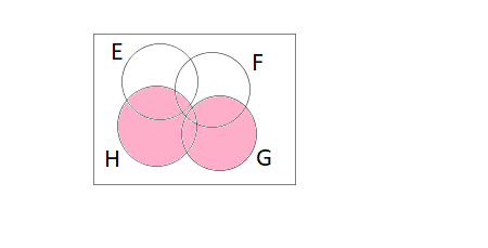 Shading a Venn Diagram to Indicate the Union of Events Practice ...