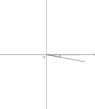 Drawing a Negative Angle in Standard Position Given an Angle in Degrees ...