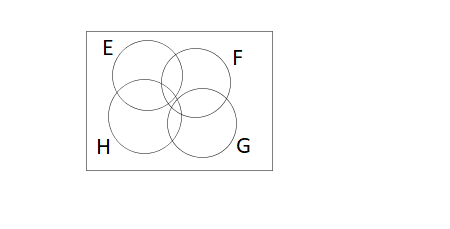 Shading a Venn Diagram to Indicate the Union of Events Practice ...