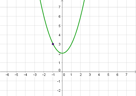 Matching a Limit Shown Numerically in a Table to a Limit Shown ...