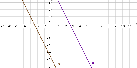 Proving the Slope Criterion for Parallel Lines Practice | Geometry ...