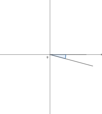 Drawing a Negative Angle in Standard Position Given an Angle in Degrees ...