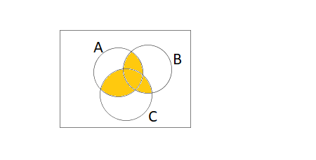 Shading a Venn Diagram to Indicate the Union of Events Practice ...