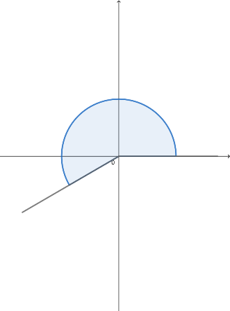 Drawing an Angle Between 0 & 2pi in Standard Position Given an Angle in ...