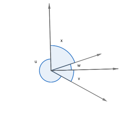 Identifying Complementary Angles Practice | Geometry Practice Problems ...