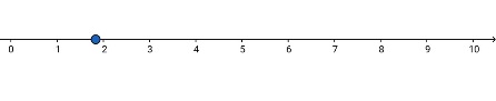 Plotting Fractions Using a Number Line Practice | Math Practice ...