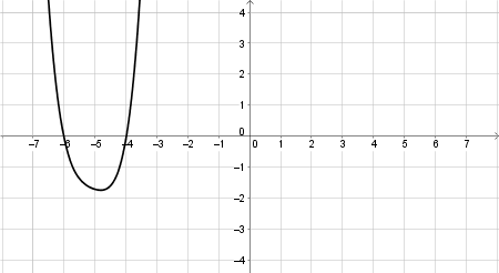 Finding Values & Intervals where the Graph of a Function is Zero ...