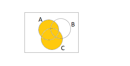 Shading a Venn Diagram to Indicate the Union of Events Practice ...