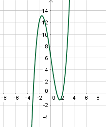 Determining End Behavior & Intercepts to Graph a Polynomial Function ...