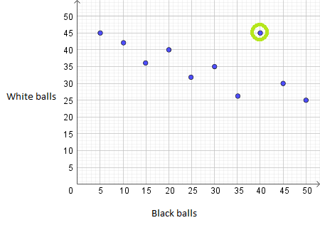 Determining Outliers in a Scatterplot Practice | Statistics and ...