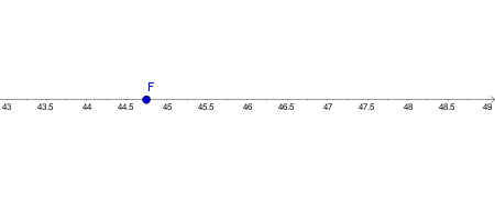Fractional Position on a Number Line Practice | Algebra Practice ...