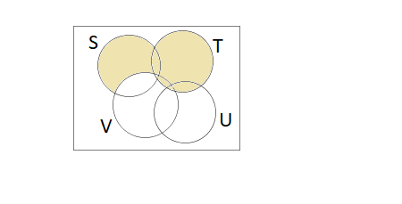 Shading a Venn Diagram to Indicate the Union of Events Practice ...