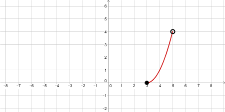 Choosing a Graph Given a Pair of Parametric Equations Practice ...
