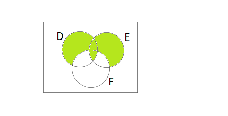 Shading a Venn Diagram to Indicate the Union of Events Practice ...