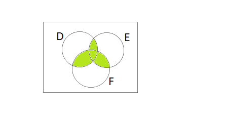 Shading a Venn Diagram to Indicate the Union of Events Practice ...