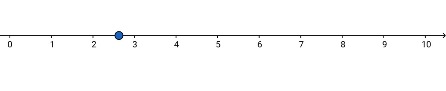 Plotting Fractions Using a Number Line Practice | Math Practice ...