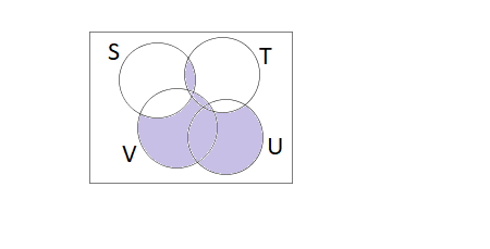 Shading a Venn Diagram to Indicate the Union of Events Practice ...
