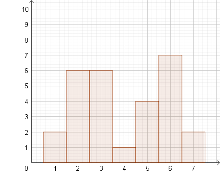 Comparing Graphical Representations of Two or More Sets of Quantitative ...