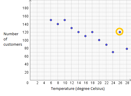 Determining Outliers in a Scatterplot Practice | Statistics and ...