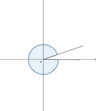 Drawing a Negative Angle in Standard Position Given an Angle in Degrees ...
