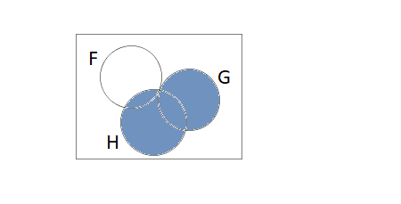 Shading a Venn Diagram to Indicate the Union of Events Practice ...