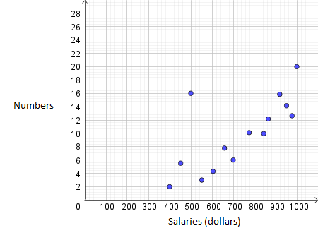 Identifying Questions Suggested by Variation in Scatterplots Practice ...