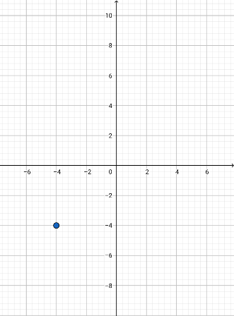 Plotting Complex Numbers Practice | Trigonometry Practice Problems ...