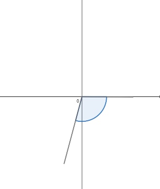 Drawing a Negative Angle in Standard Position Given an Angle in Degrees ...